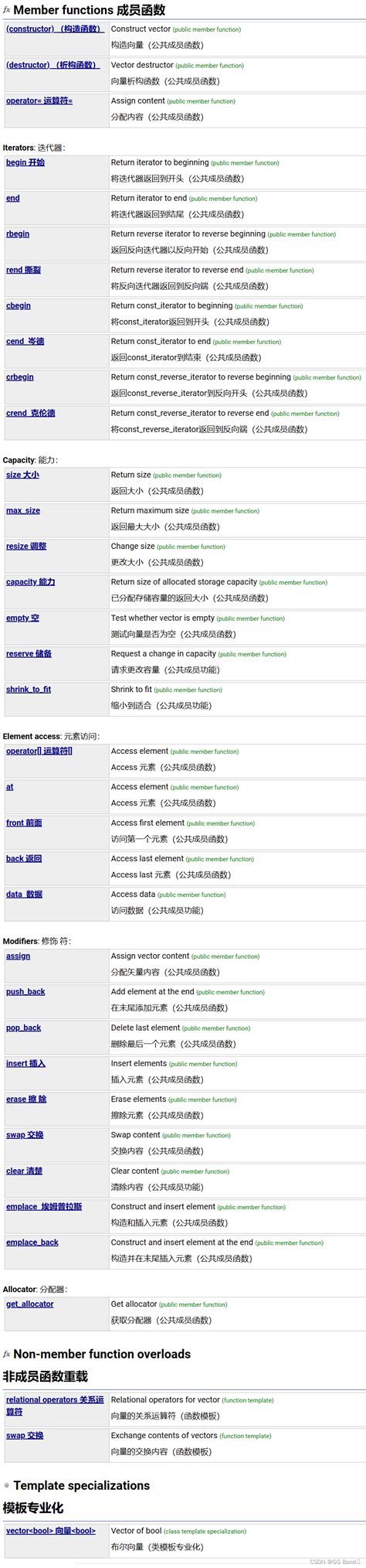 C初阶学习第八弹——探索stl奥秘（三）——深入刨析vector的使用 Csdn博客