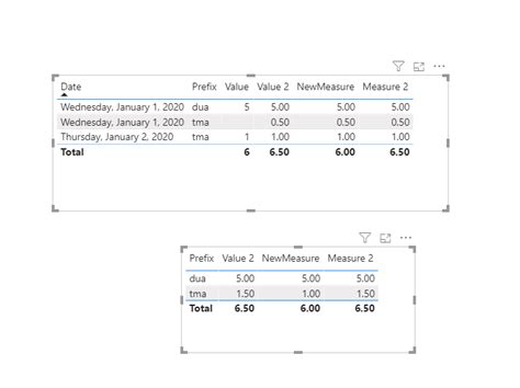 Solved Sum Column But Retrieve A Value From Another Table Microsoft Fabric Community