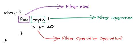 Filtering Issue ChilliCream Graphql Platform GitHub