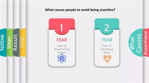 how to be assertive without losing yourself ppt