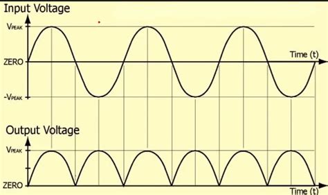 Arc Suppression Of Solenoid Coils