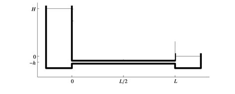 Solved A Water Flows From Reservoir A Left To B Right Chegg