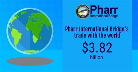 Pharr International Bridge On Linkedin On A Year To Date Basis Trade At The Pharr