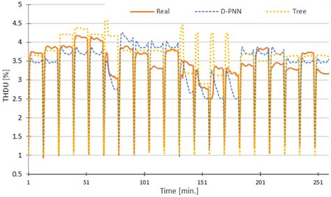 Thdu—rmse D Pnn 0429 Smlt Tree 0443 12 Inputs U Both