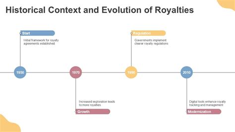 Unlocking Mineral Royalties A Comprehensive Guide Ppt Sample St Ai Ppt Sample