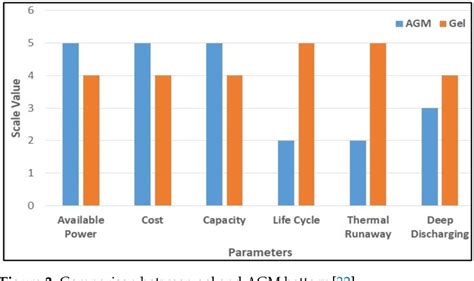 Figure 1 From Review Of Management System And State Of Charge Estimation Methods For Electric
