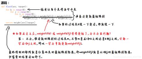 算法系列——弗洛伊德算法（floyd） csdn博客