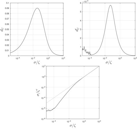 top left difference of the standard cem and the proposed model with