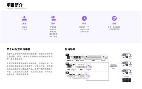 Ai标注训练平台🖥💻💫 云啊泽 站酷zcool