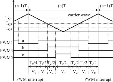 Figure 12 From Design And Implementation Of Three Phase Svpwm Inverter