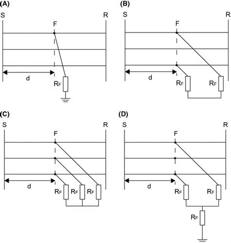 Different Types Of Faults A Single Phase To Ground Ag Bg Or Cg B Download Scientific