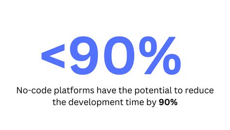 Build Project Management Dashboard With No Code Project Management Builders Fuzen