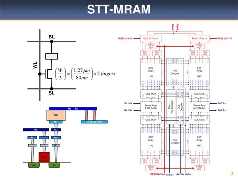 Ppt Compact Modeling Of Mtjs For Use In Stt Mram Powerpoint