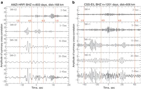 two examples of vertical vertical cross correlations of ambient noise