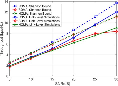 Figure 3 From Rate Splitting Multiple Access For Downlink Multi Antenna