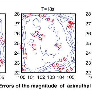Posterior Errors In Percent Of Right The Magnitude Of Azimuthal Download Scientific Diagram