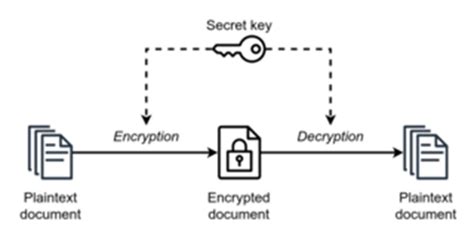 Do Blockchain And Quantum Computing Have Future Together By Mahum