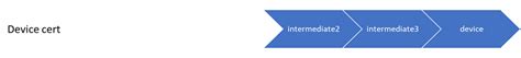 X509 Zertifikatnachweis Mit Azure Dps Azure Iot Hub Device