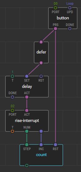 Flow Rate Sensor Read Xod Programming Questions Xod Community