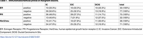 Table 1 From Mri For The Assessment Of Malignancy In Bi Rads 4 Mammographic Microcalcifications