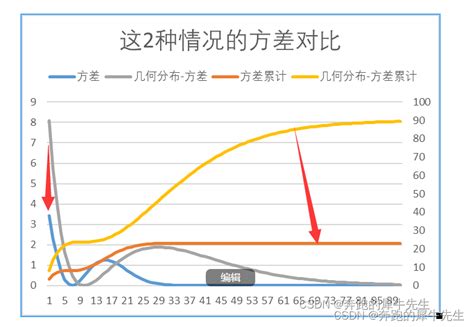 概率论的学习和整理14： 概率发生变化的抽奖，如何计算概率？ 缺 Vba模拟部分概率递增抽奖期望 Csdn博客