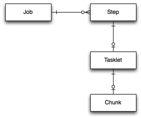 Open Source Java Projects Spring Batch InfoWorld