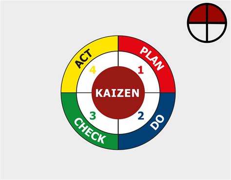 kaizen activities skill level 2 understanding lean academy