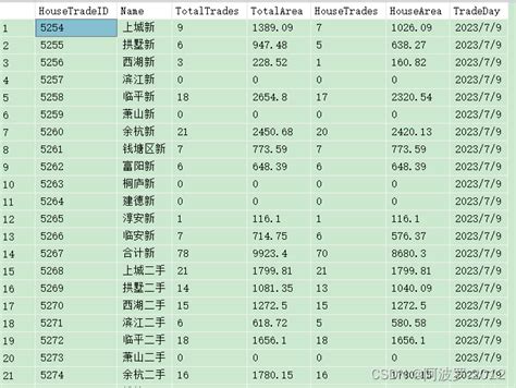 Ef Core 迁移失败、数据丢失 手动处理c Ef Migration异常 Csdn博客