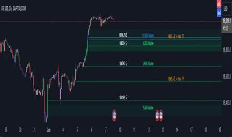 Pvsra Candles Boxes And Volume — Indicator By Christian 1605 — Tradingview