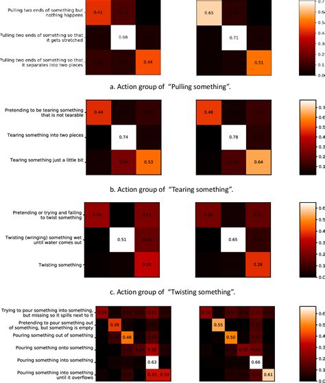 Figure 2 From Adaptive Recursive Circle Framework For Fine Grained Action Recognition Semantic
