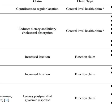 The Glycemic Index Foundations Low Glycemic Symbol Used By Consumers Download Scientific