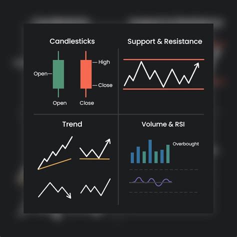 Candlestick Charting And Technical Analysis Premium Psd