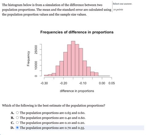 Solved Select One Answer The Histogram Below Is From A