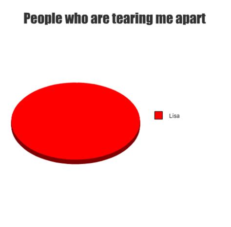 Best Chart Ever Itsactuallycat On Tumblr
