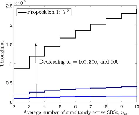 figure 4 from poisson cluster process based analysis of hetnets with