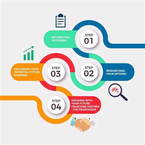4 step matching process integrity franchise group follow 4 step