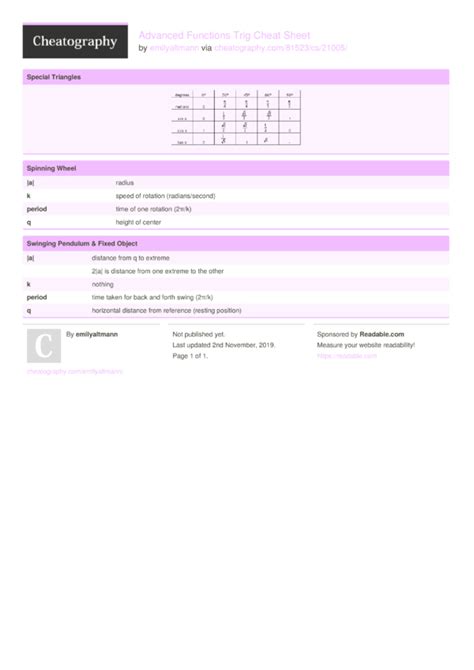 Advanced Functions Trig Cheat Sheet By Emilyaltmann Download Free