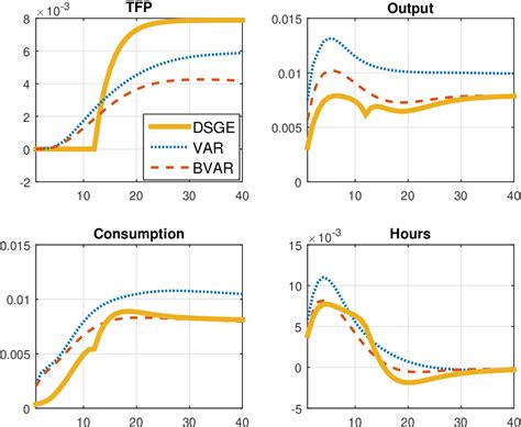 Figure 1 From Adaptive Hierarchical Priors For High Dimensional Vector Semantic Scholar