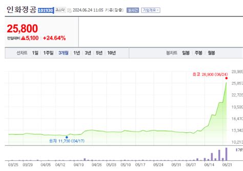 인화정공 파세코 주가 전망과 목표 주가 투자 분석 하기 네이버 블로그