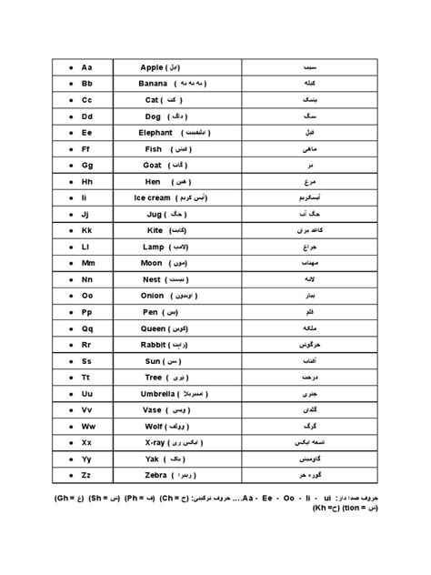 جدول الفبای زبان انگلیسی Pdf