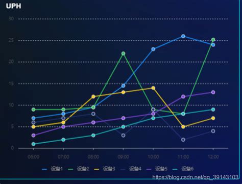 使用stream流进行集合排序取最大值，根据集合中的bigdemal属性排序（正序反序）并取最大值 stream bigdecimal排序