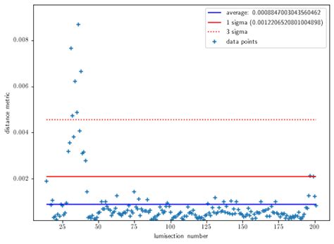Plothistogramsloop Documentation For The Ml4dqmdc Code