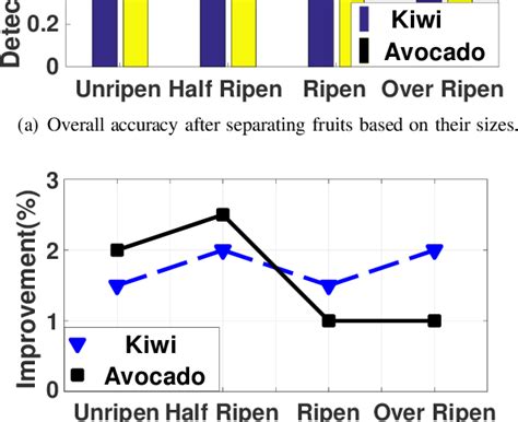 figure 3 from object sensing for fruit ripeness detection using wifi
