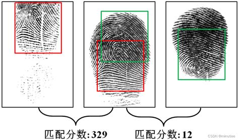 指纹识别与交互基于平面指纹的人机交互系统 Csdn博客