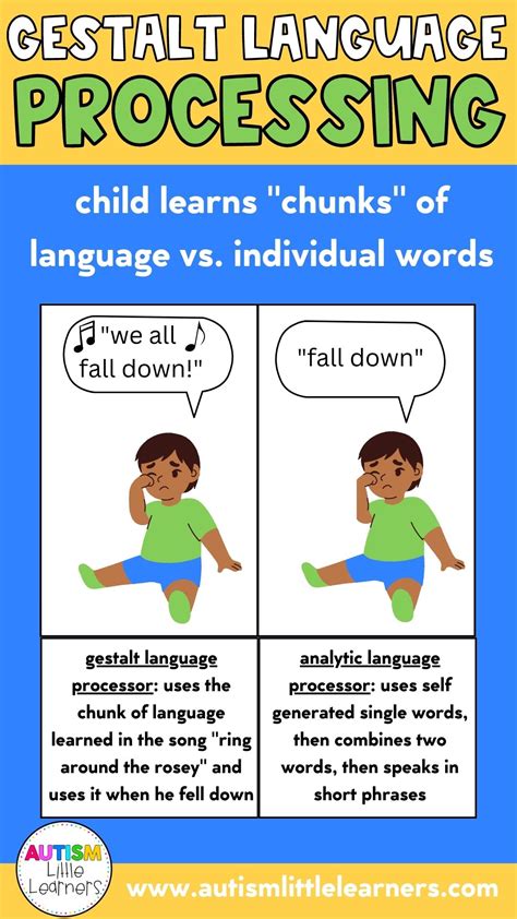 Gestalt Language Processors Autism Little Learners