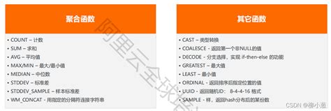 阿里云maxcomputer Sql学习之内置函数阿里云maxcomputer 如何使用 Csdn博客