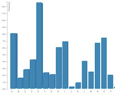 D Bar Chart GitHub