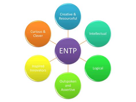 16 Different Personality Types Pptx