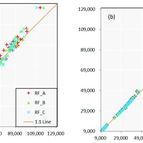 Flow Chart Of Boosting Algorithm Download Scientific Diagram