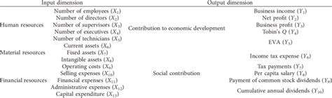 Measurement Index System Of Resource Allocation Efficiency Download